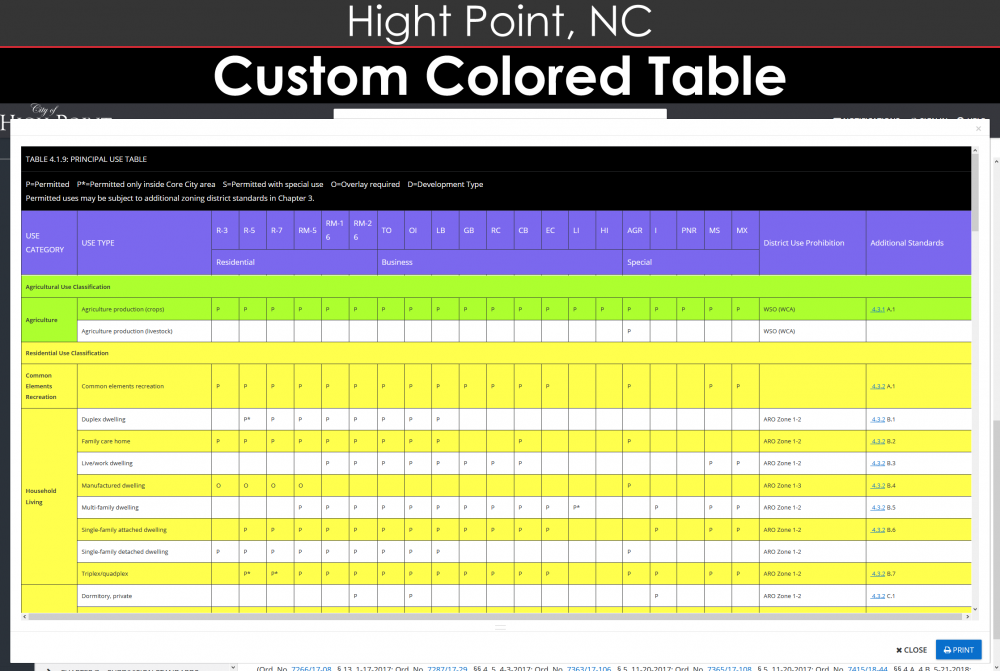 Municode can help you transform your zoning and planning documents into ...